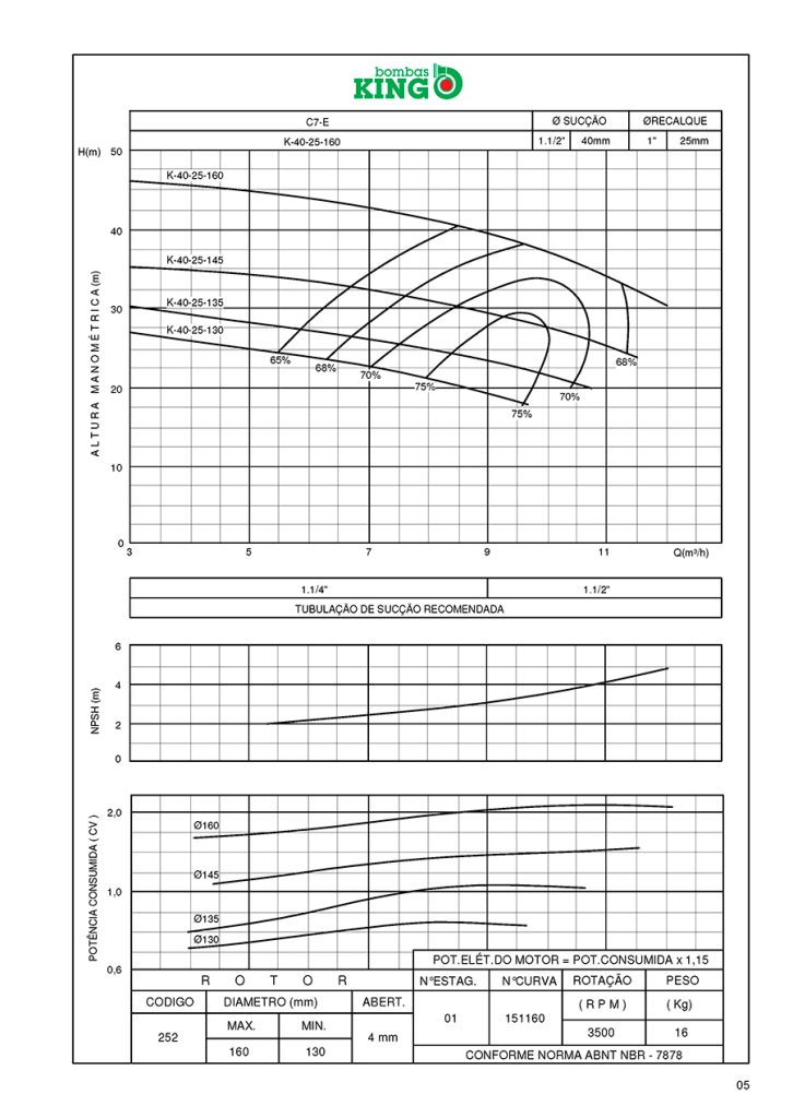 Motobomba C7E – Bombas King