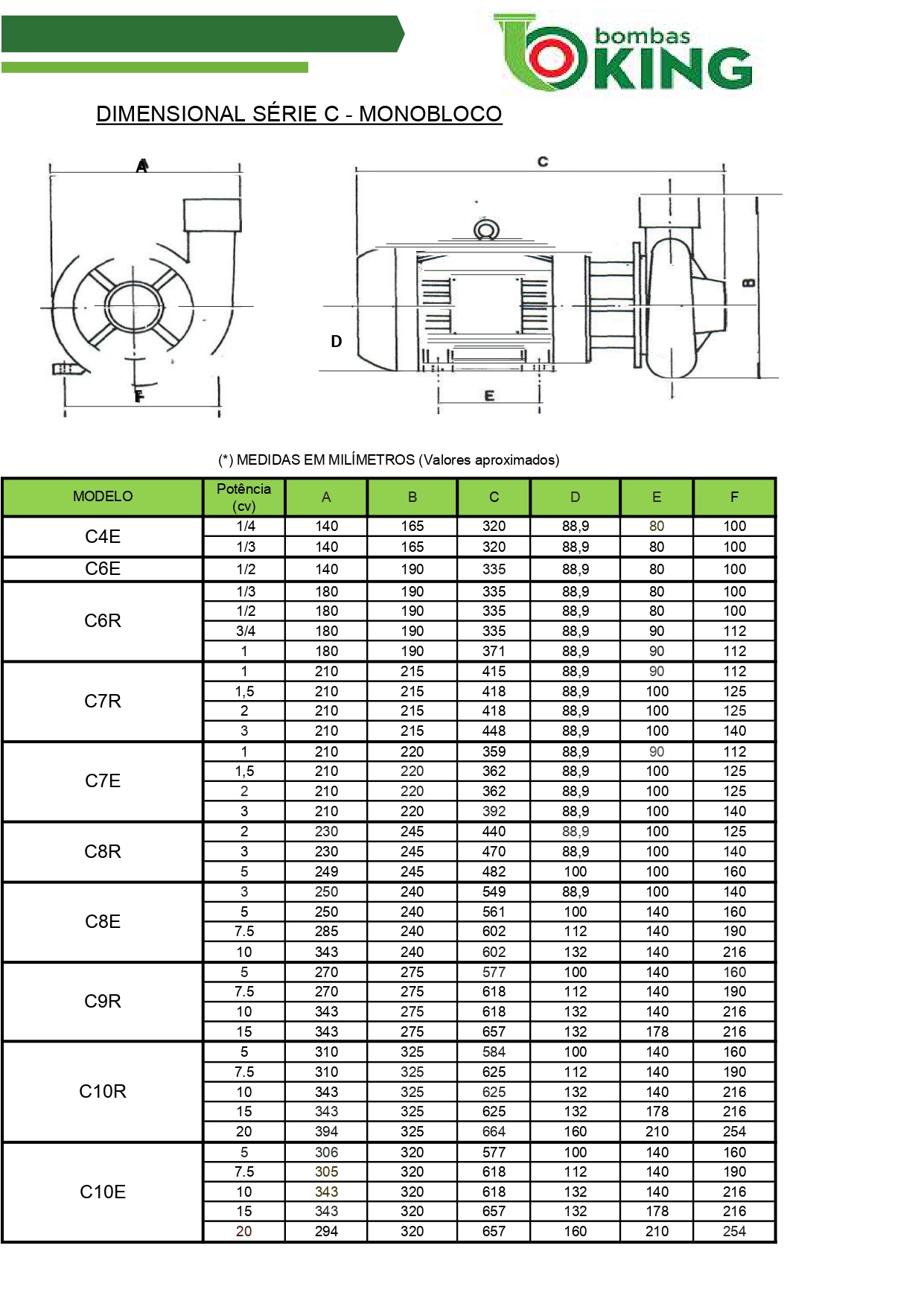 Bomba C4 – Bombas King